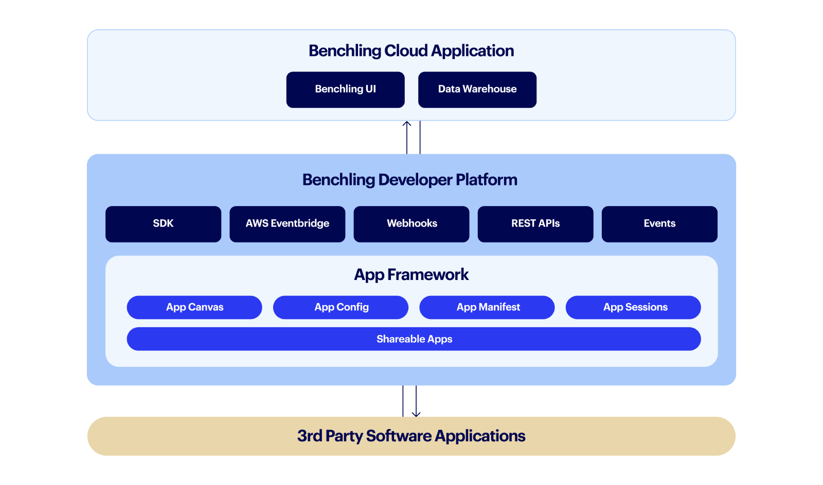 Moderna to Onboard R&D Teams to Benchling Platform for AI-Driven Research Integration