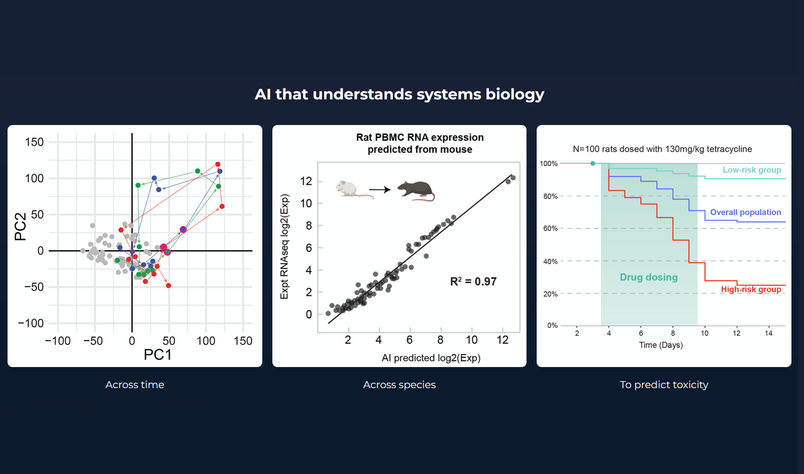 Biostate AI to Develop Predictive Models for Multiple Sclerosis Using Transcriptomic Data