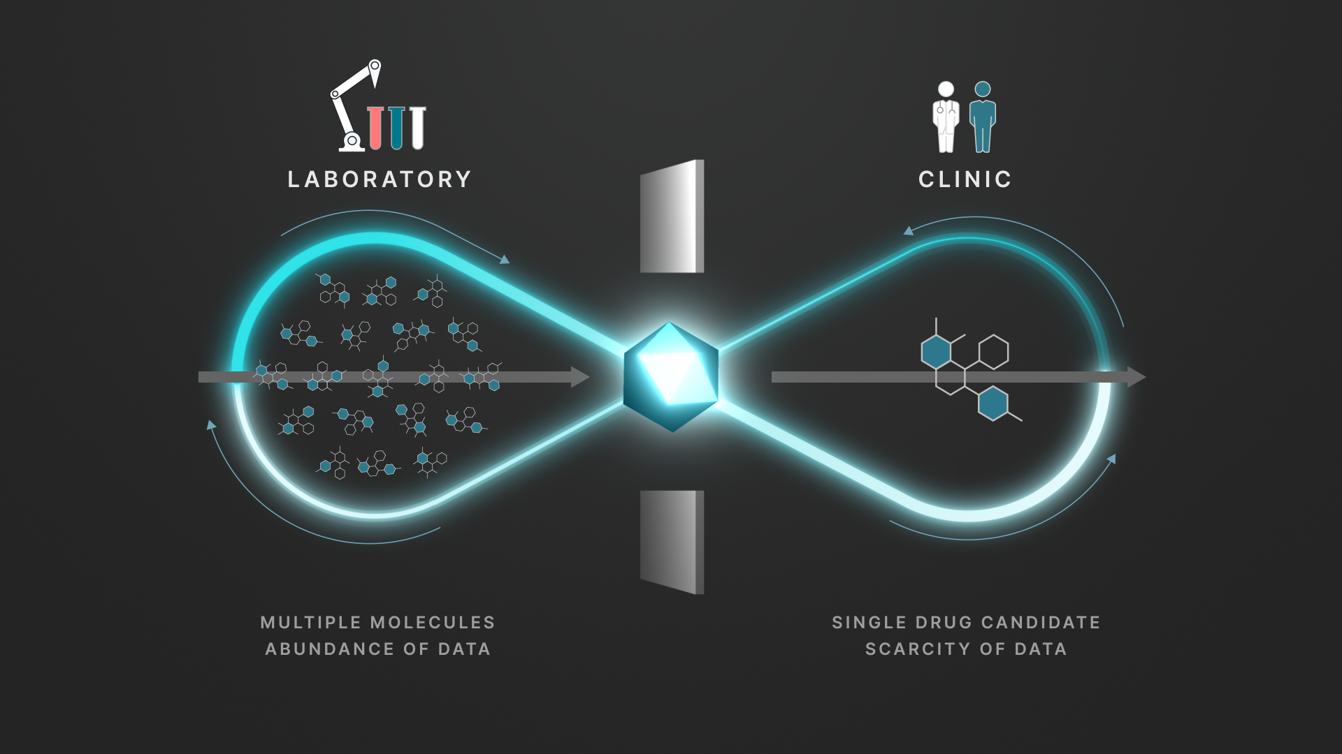 Iambic Therapeutics Unveils Enchant AI to Predict Clinical Outcomes ...