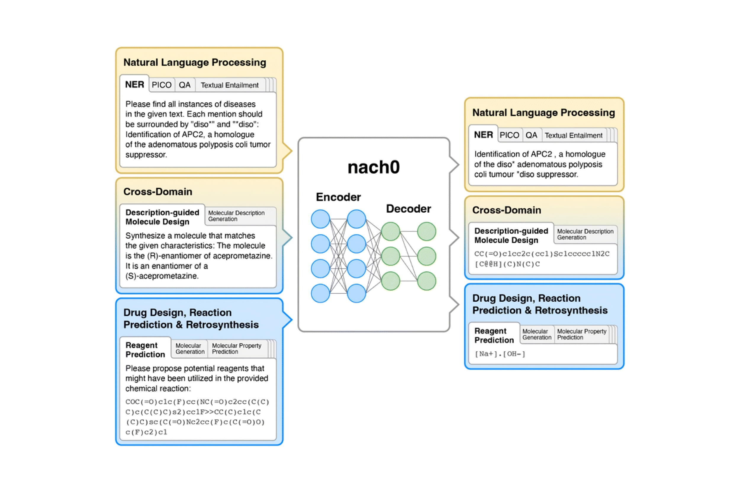 Insilico Deploys its Chemistry Foundation Model on Microsoft Discovery ...