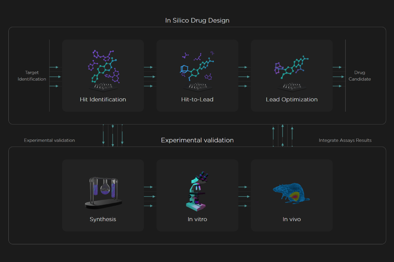 Receptor.AI and Moexa Harness AI for SMAD3-Targeted Oncology and Fibrosis