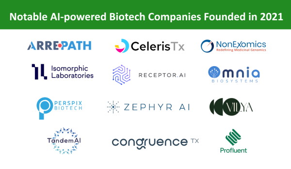12 Notable AI-powered Biotech Companies Founded in 2021