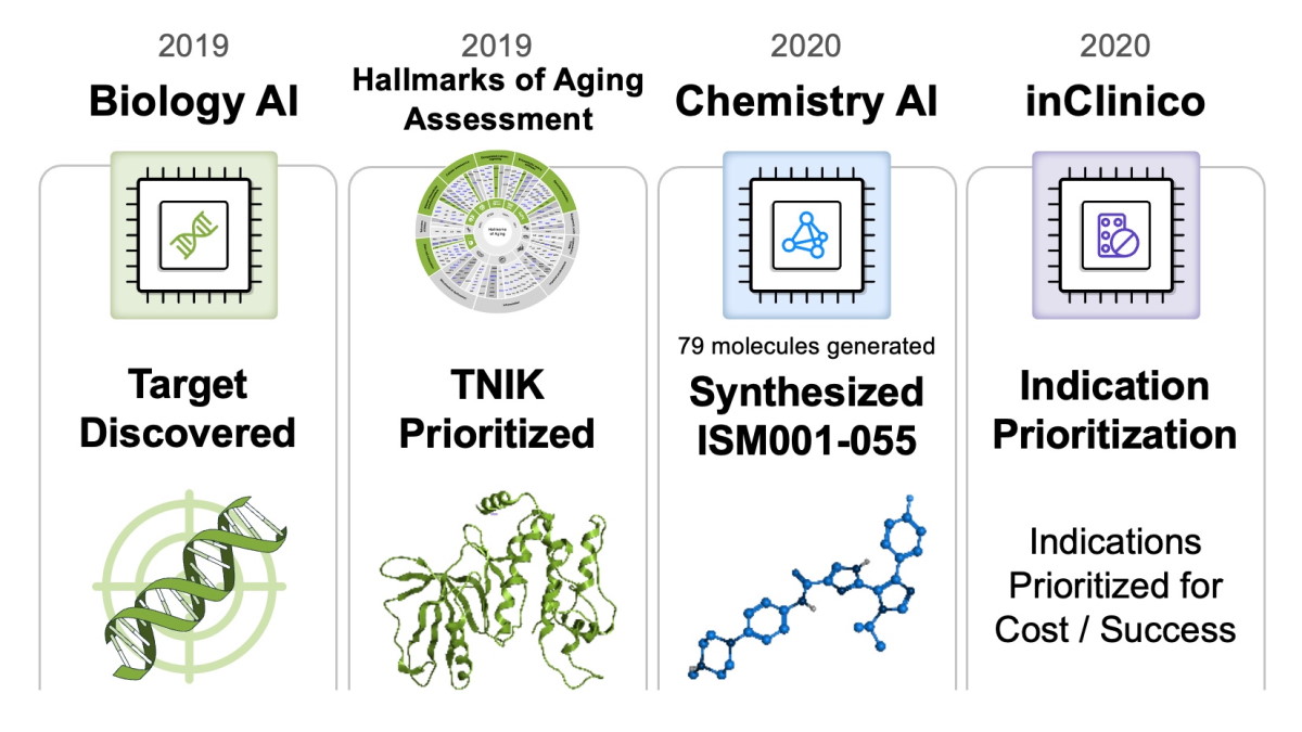 AI-Driven Drug Shows Promising Phase IIa Results in Treating Fatal Lung ...