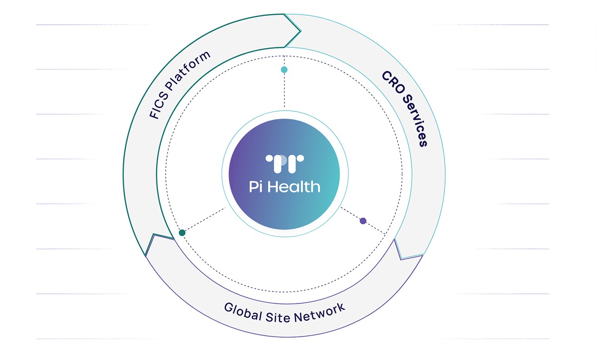 Pi Health and GSK Sign Agreement for AI-Driven Clinical Trial Collaboration