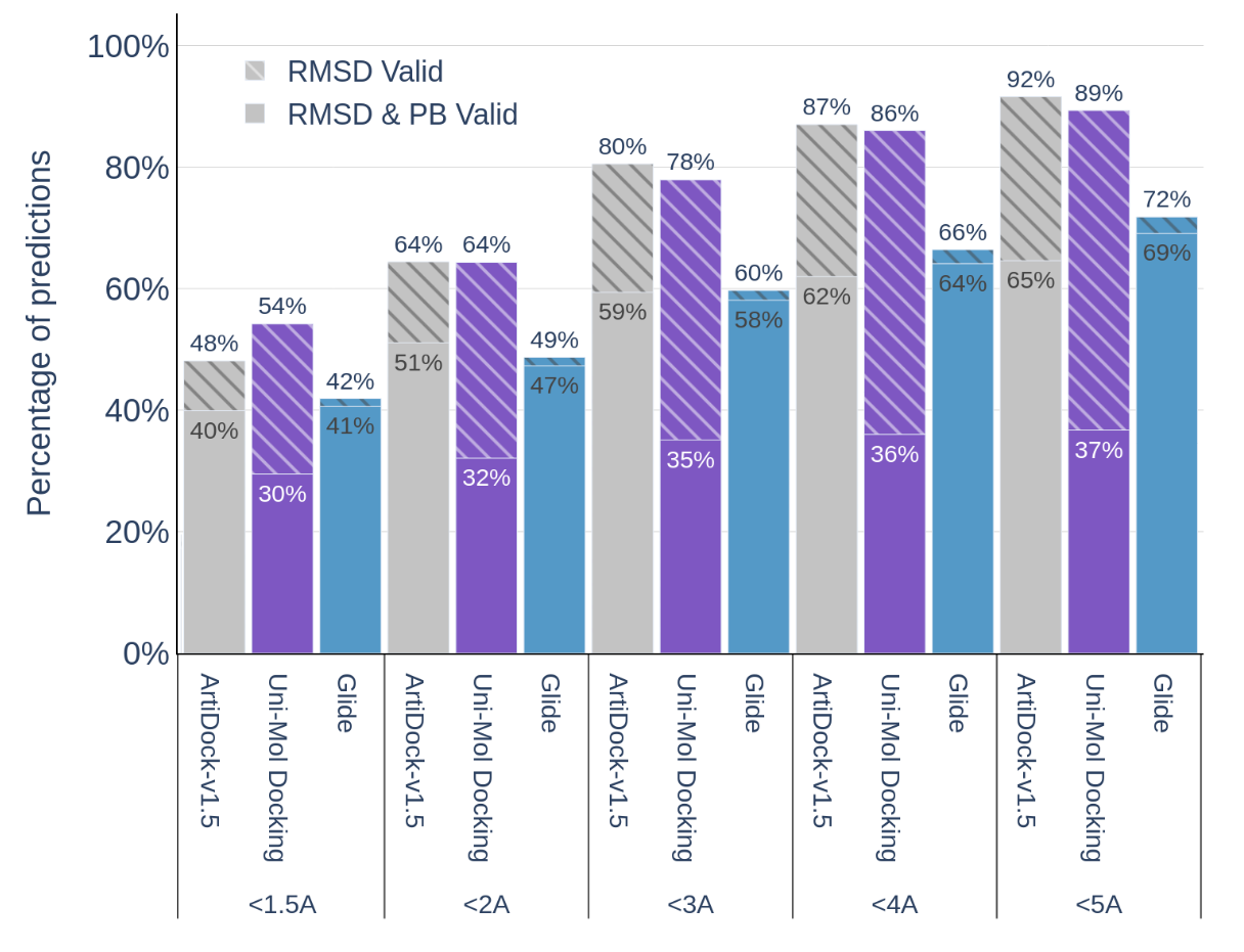 Busting the PoseBusters v3: AI Docking Software ArtiDock Beats Industry’s State of the Art in ...